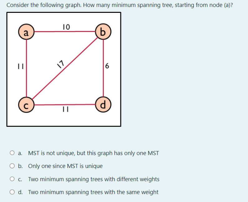 Solved Consider the following graph. What is the weight of | Chegg.com