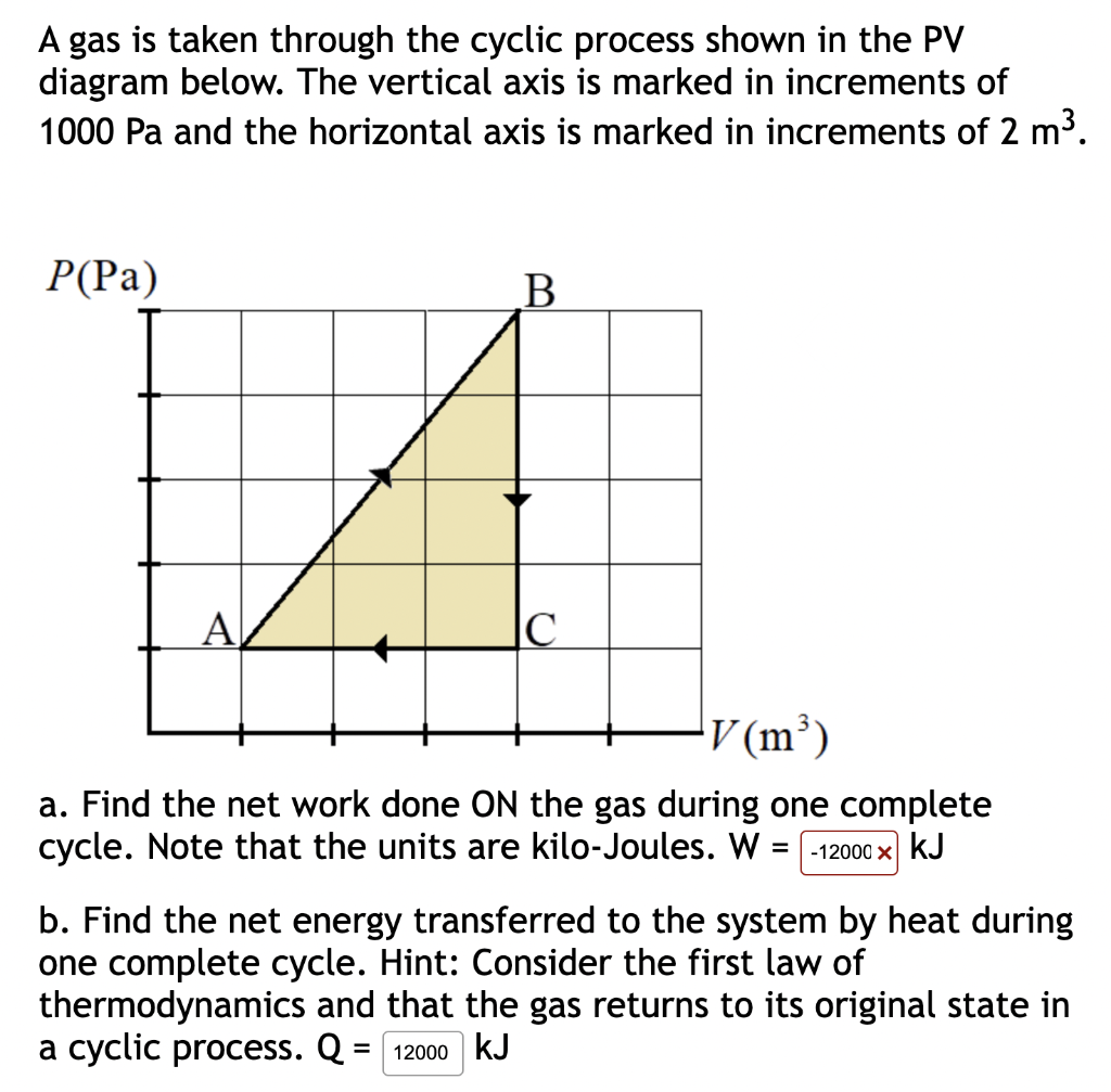 Solved A gas is taken through the cyclic process shown in | Chegg.com