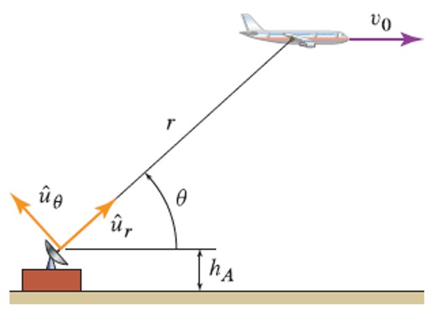 Solved A radar station is tracking a plane flying at a | Chegg.com