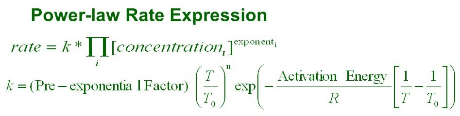 Please convert the following kinetic data into the | Chegg.com