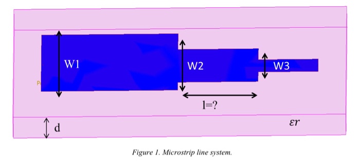 A microstrip line is printed on a substrate of | Chegg.com