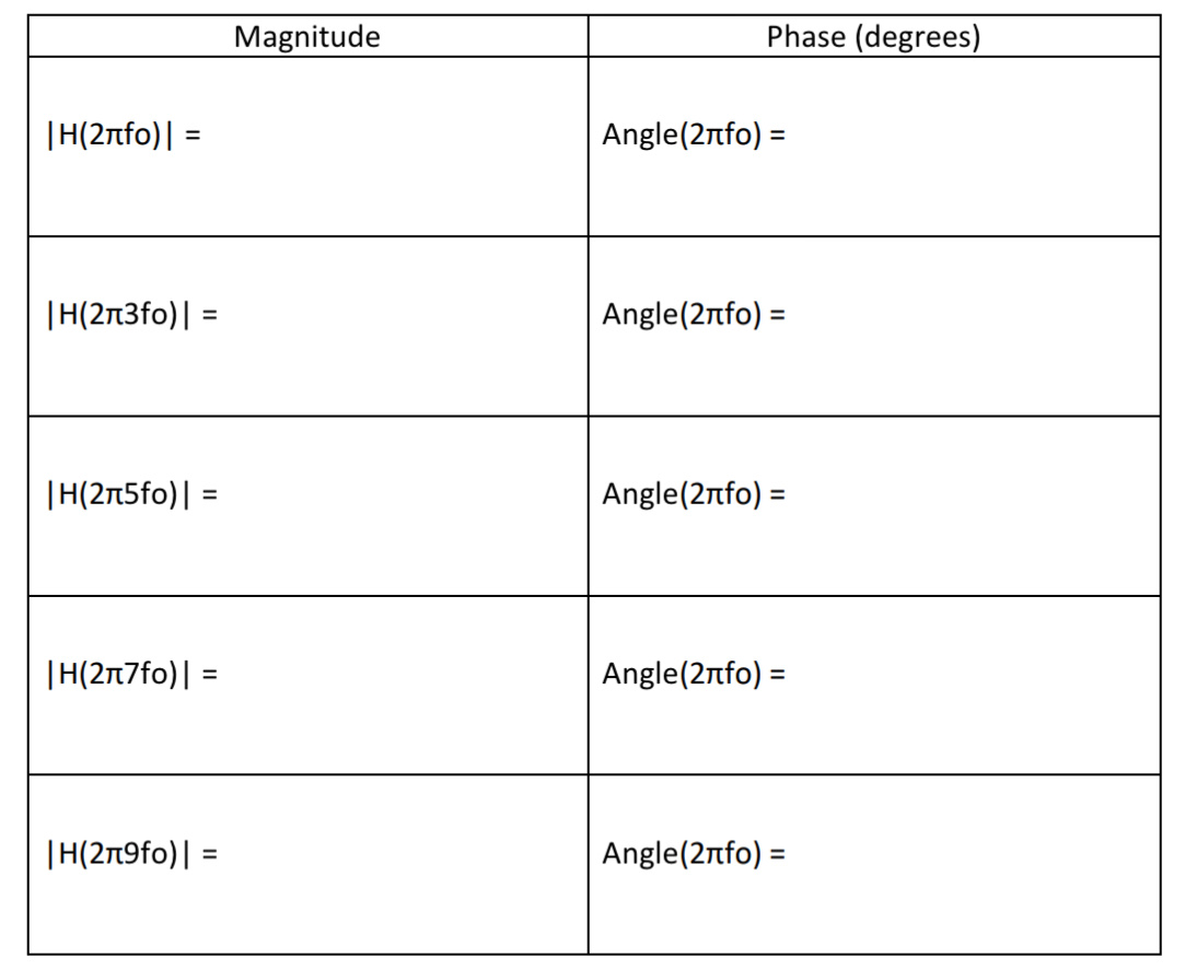 Assume the square wave shown is input into the filter | Chegg.com