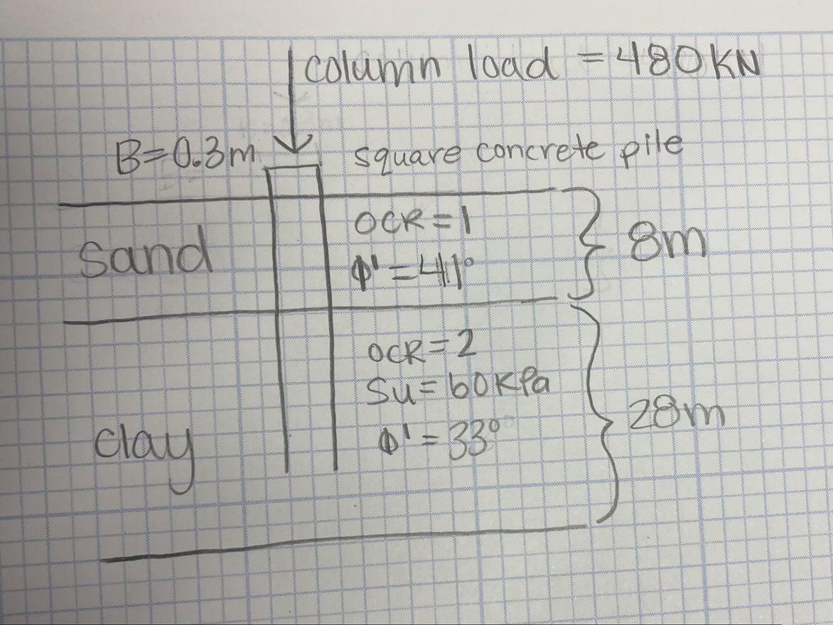 Solved Find the length of the pile that gives the smallest | Chegg.com