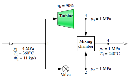 Solved A throttling valve is installed in parallel with a | Chegg.com