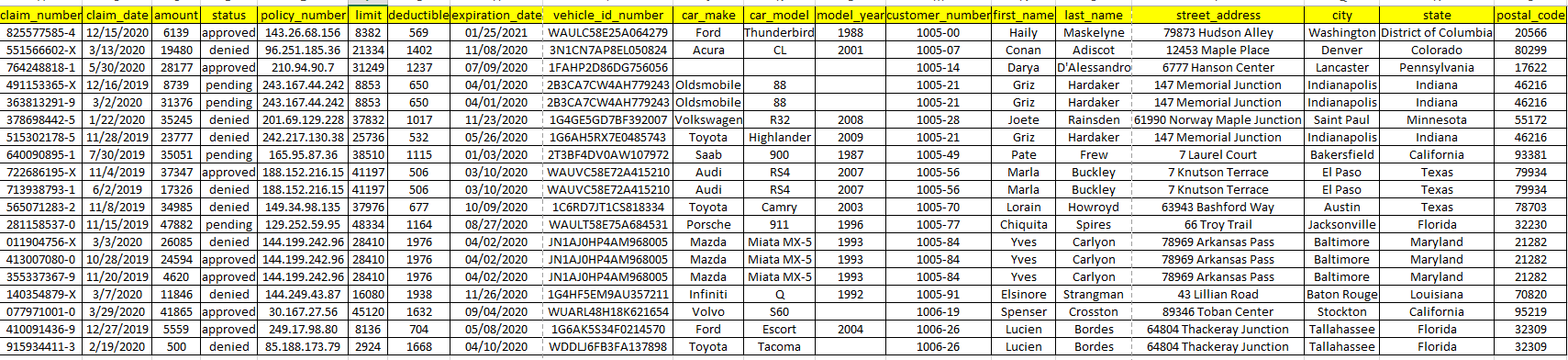 Solved Using the data presented in the below table, how | Chegg.com