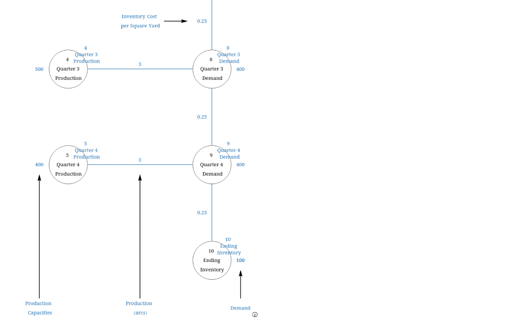 Solved quarters are shown in the network diagram | Chegg.com