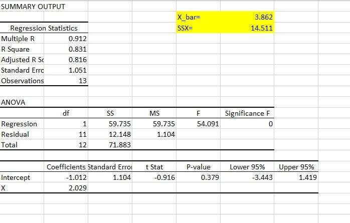 Solved The regression result is as follows. And it is stored | Chegg.com
