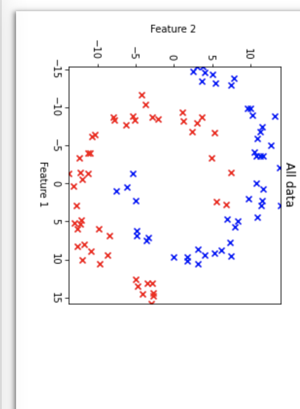 Solved machine learning - I got the wrong answer three | Chegg.com