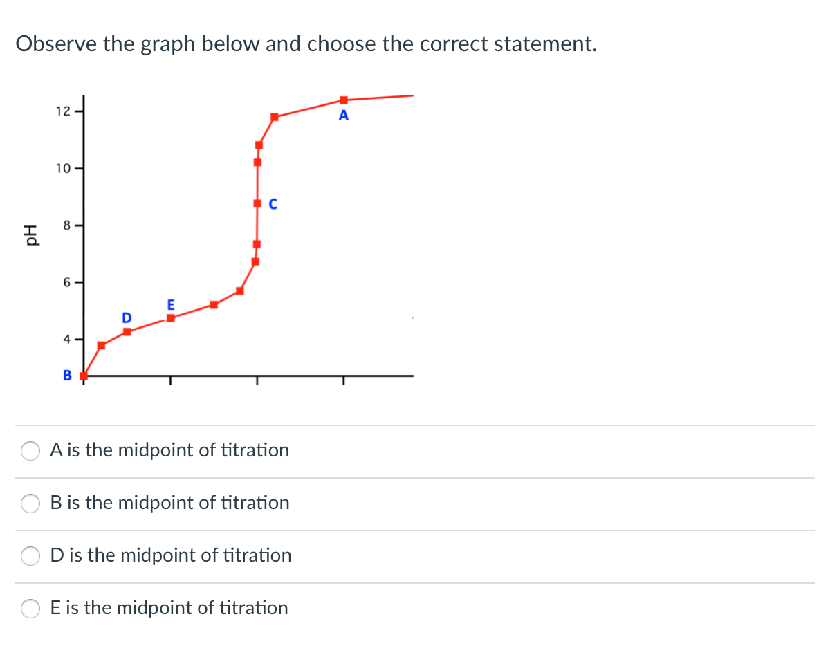 Solved Observe the graph below and choose the correct | Chegg.com