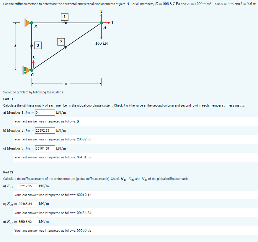 Solved he stiffness method to determine the horizontal and | Chegg.com