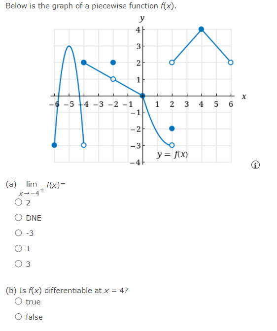 Solved Below is the graph of a piecewise function f(x). | Chegg.com