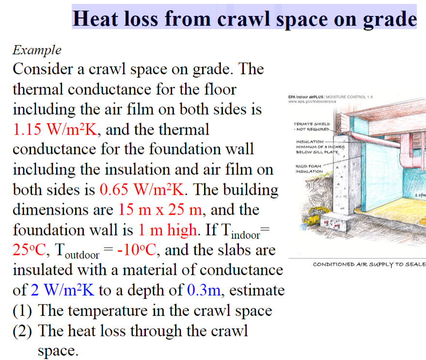 Solved Heat loss from crawl space on grade Example Consider | Chegg.com