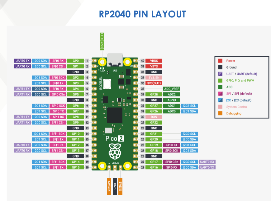 Solved I'm trying to make an ARMv7 ﻿assembly code to program | Chegg.com