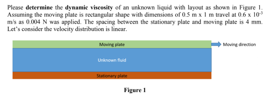 Solved Please determine the dynamic viscosity of an unknown | Chegg.com