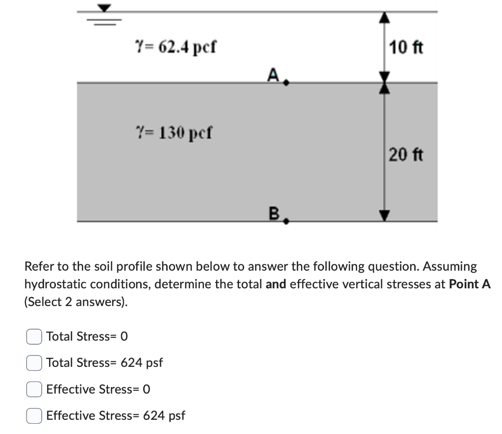 Solved Refer to the soil profile shown below to answer the | Chegg.com