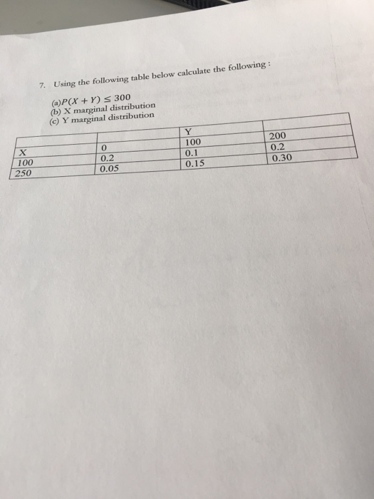 Solved Using the following table below calculate the | Chegg.com