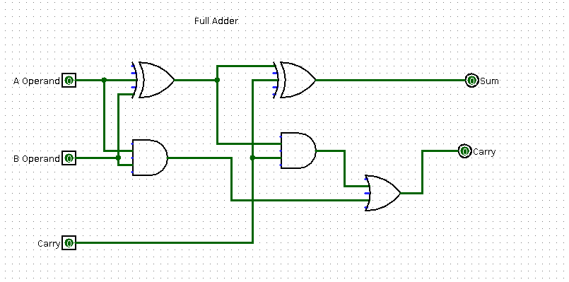 Solved There are three parts to this assignment, based on | Chegg.com