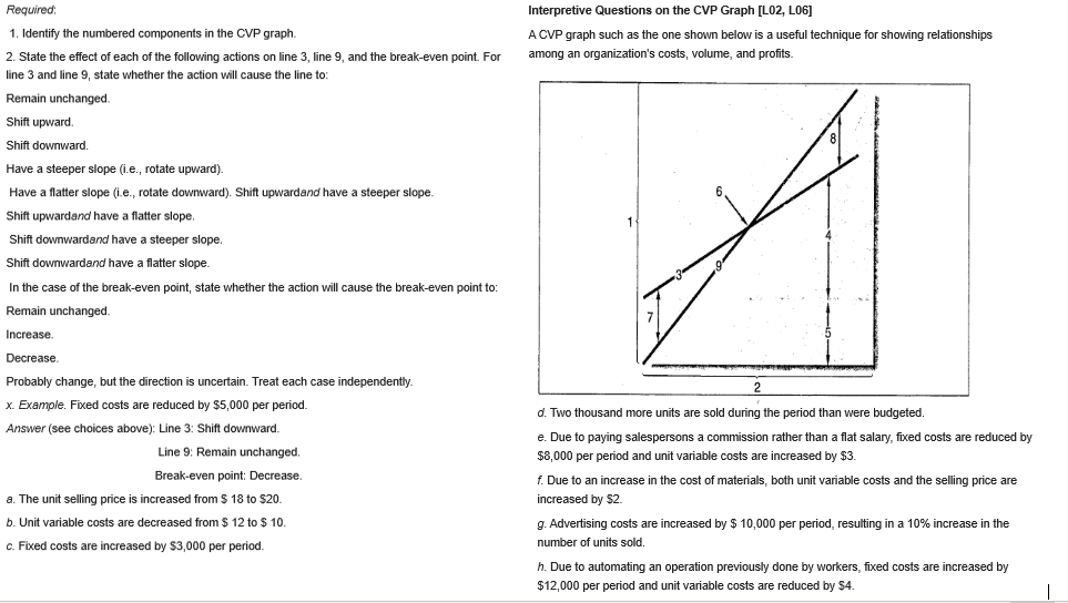 Solved Required: 1. Identify the numbered components in the | Chegg.com