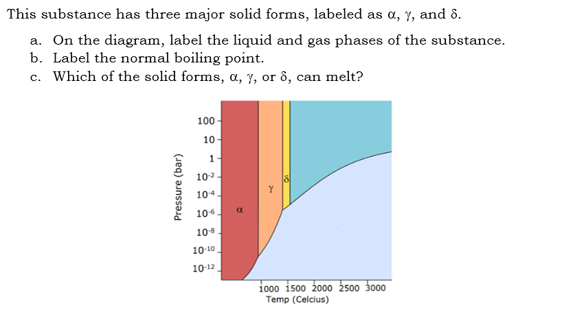 Solved This substance has three major solid forms, labeled | Chegg.com