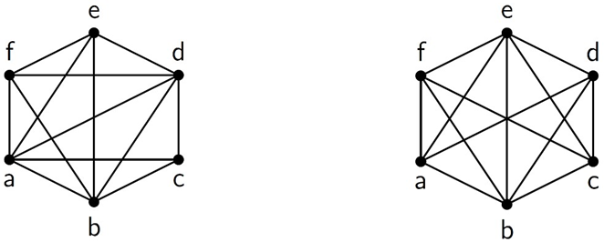 Solved State which of the following graphs are planar. For | Chegg.com