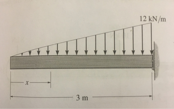 Solved Express the shear and the moment function in terms of | Chegg.com Solved Express the shear and the moment function in terms of | Chegg.com