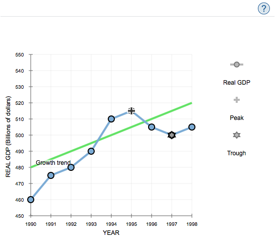 Solved The following table shows data on a hypothetical | Chegg.com