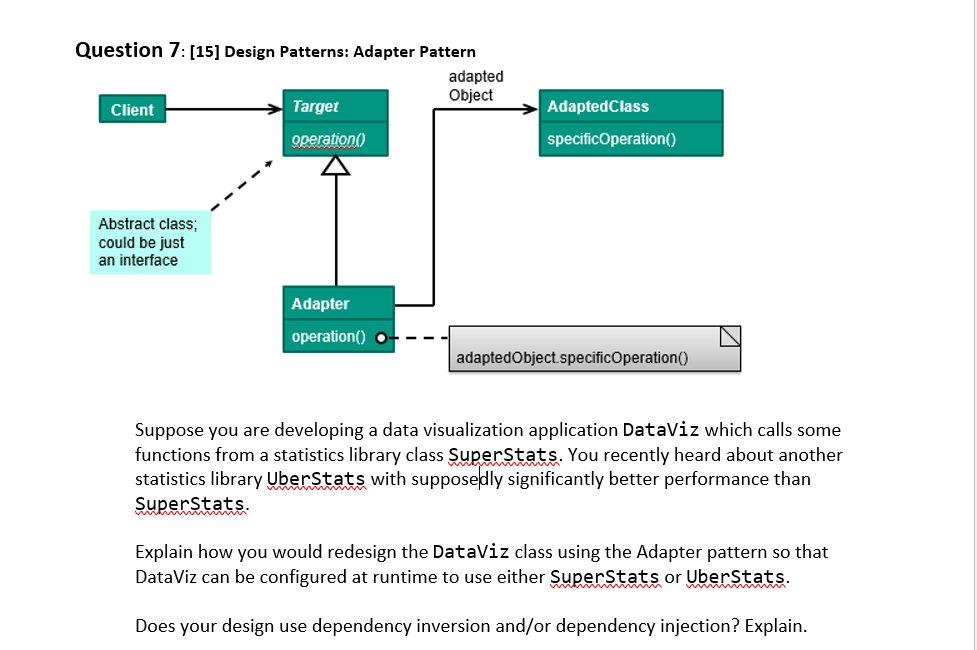 Solved Question 7: [15] Design Patterns: Adapter Pattern | Chegg.com