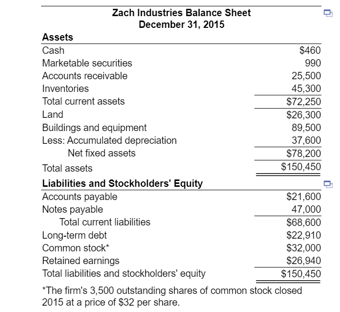 Solved Financial statement analysis The financial statements | Chegg.com
