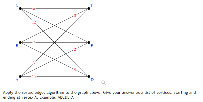 Solved Apply the sorted edges algorithm to the graph above. | Chegg.com