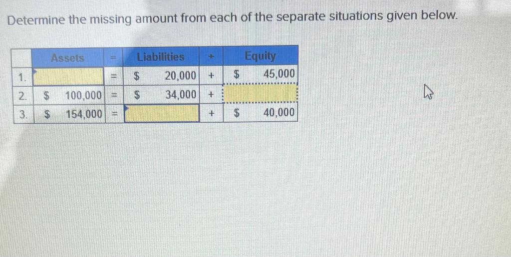 Solved Determine the missing amount from each of the | Chegg.com