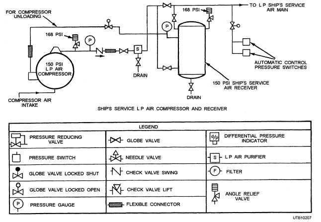 Solved PLC In industrial applications, the tank that stores | Chegg.com