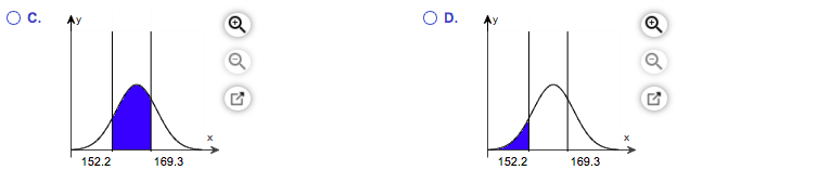 Solved Sketch the normal distribution of heights of adult | Chegg.com