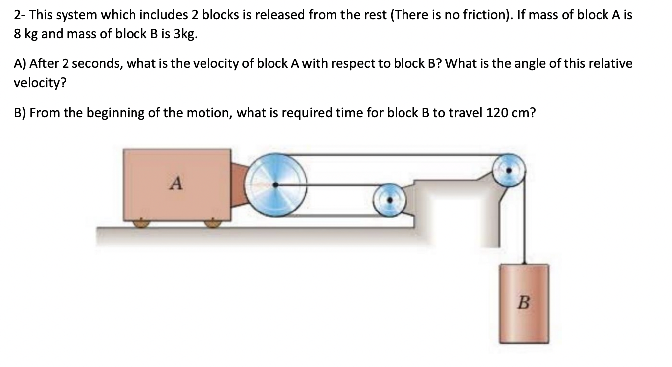 Solved 2- This system which includes 2 blocks is released | Chegg.com