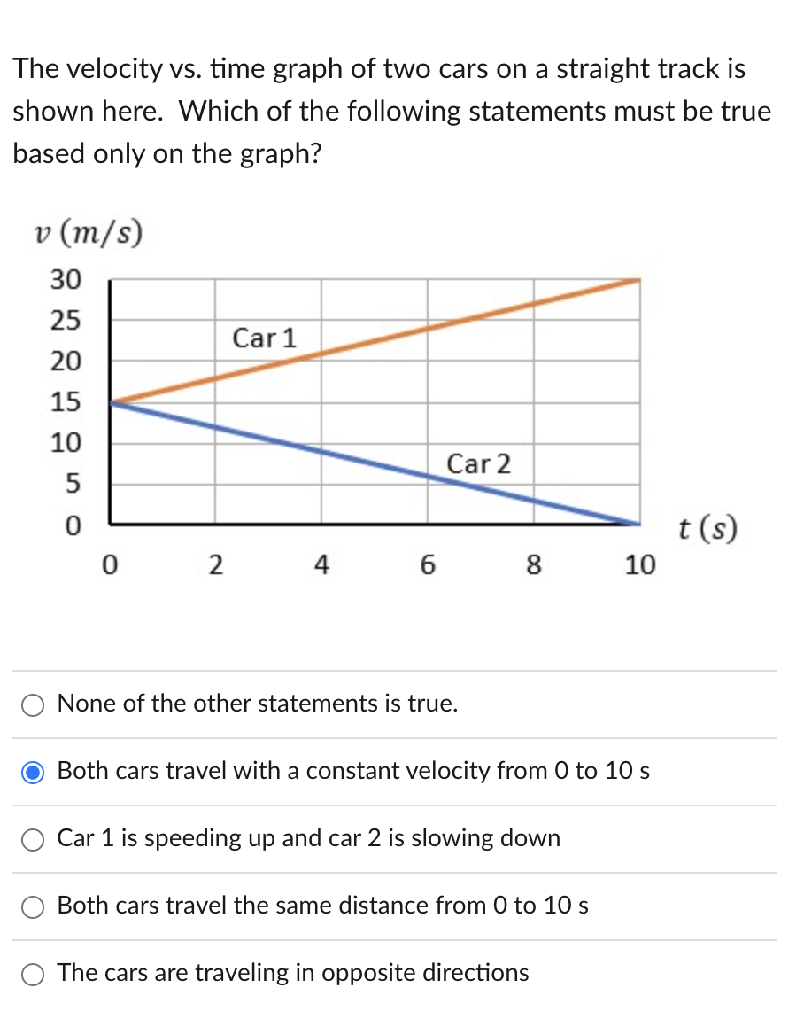 Solved The velocity vs. time graph of two cars on a straight | Chegg.com