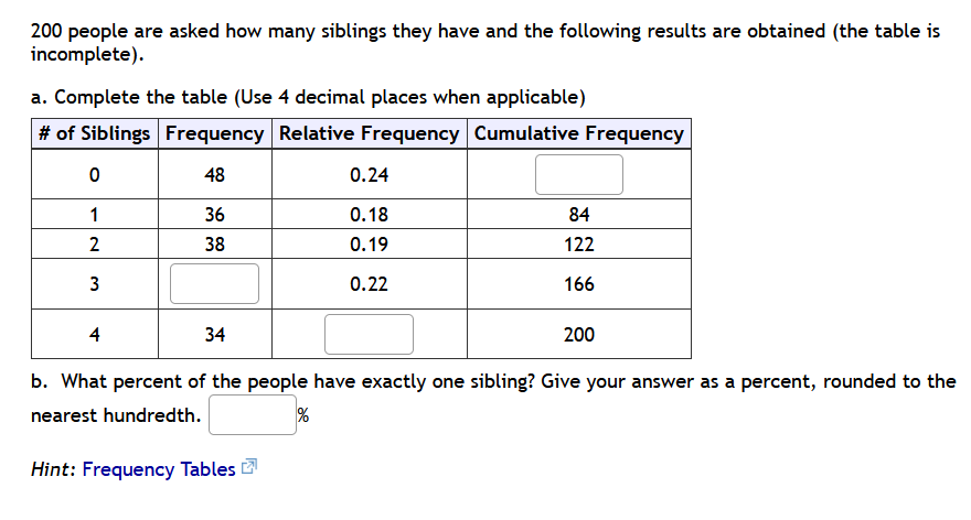 Solved 200 people are asked how many siblings they have and | Chegg.com