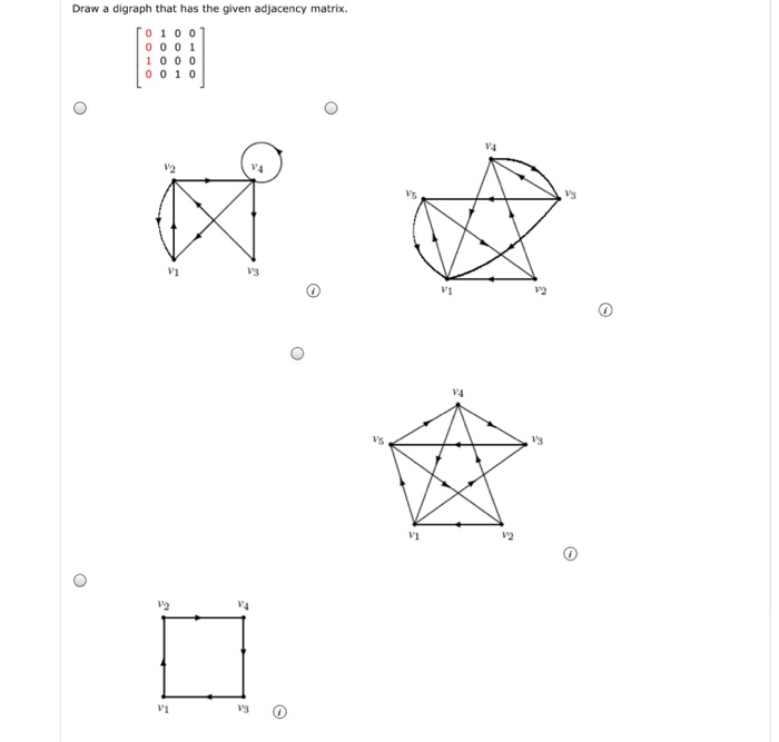 Solved Draw a digraph that has the given adjacency matrix. 0 | Chegg.com