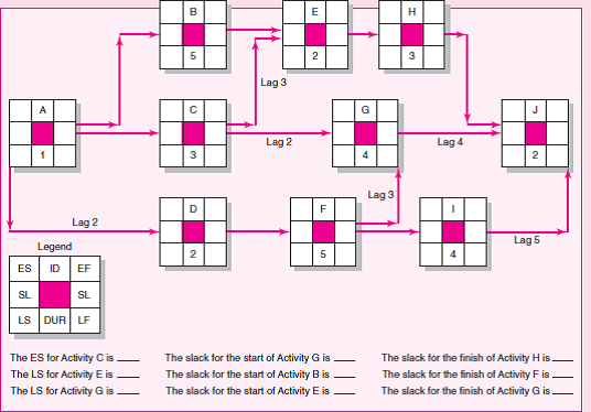 Solved Given the network below, computer the early, late, | Chegg.com