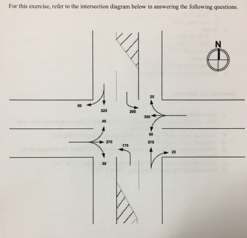 For this exercise, refer to the intersection diagram | Chegg.com