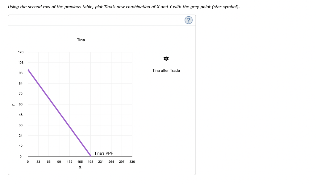 Solved The following table summarizes the combinations of | Chegg.com