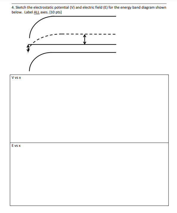 Solved 4. Sketch the electrostatic potential (V) and | Chegg.com