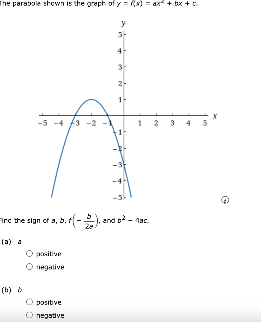 Solved The parabola shown is the graph of y=f(x)=ax2+bx+c | Chegg.com