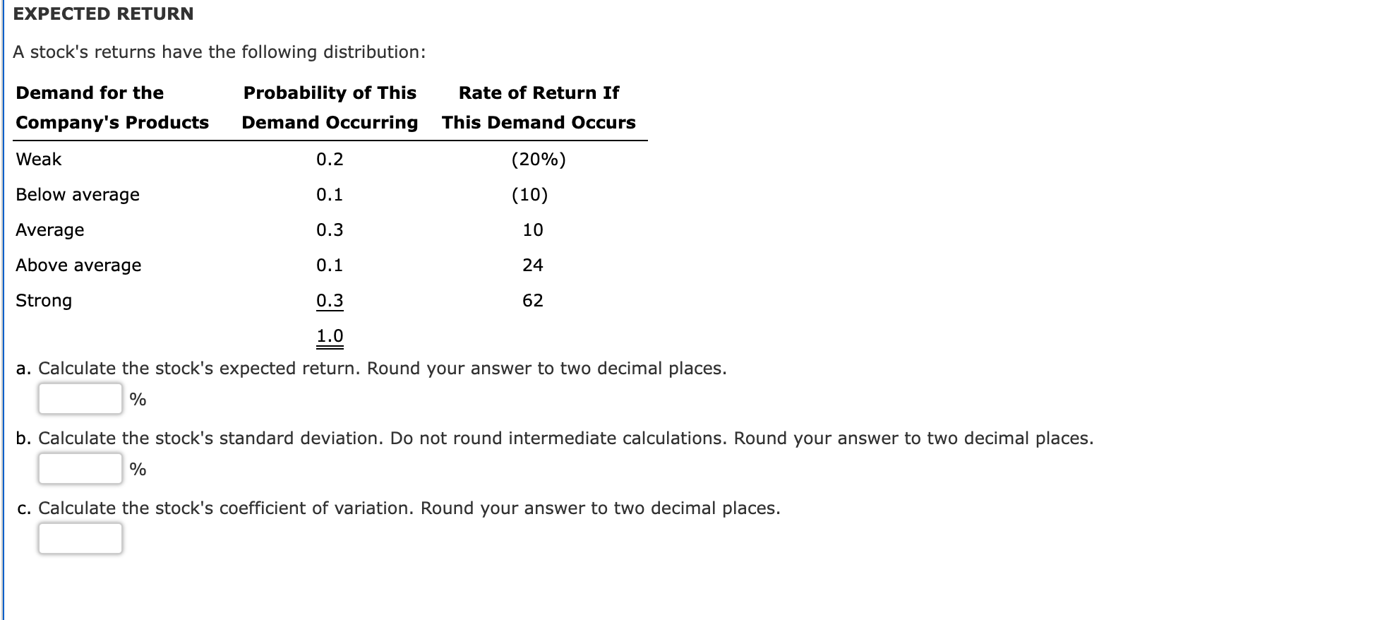 Solved EXPECTED RETURN A stock's returns have the following | Chegg.com