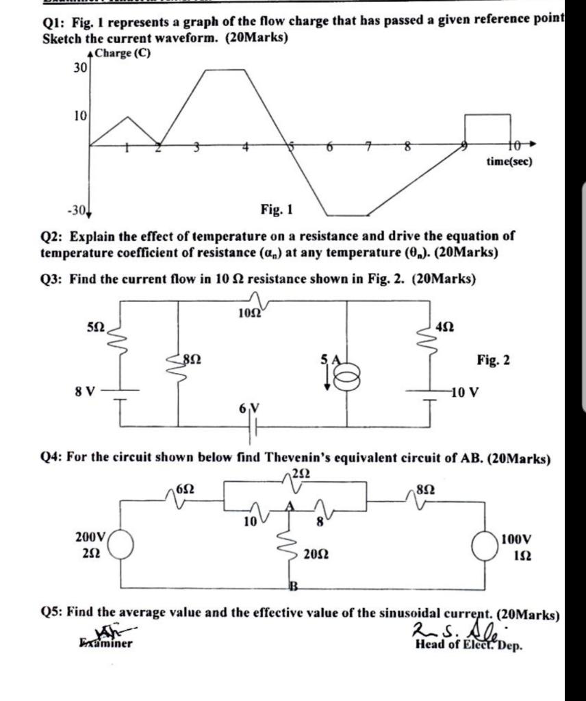 Solved Q1: Fig. 1 represents a graph of the flow charge that | Chegg.com