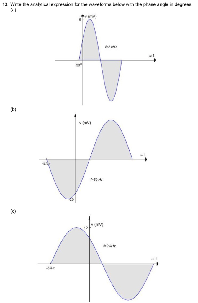 Solved 13. Write the analytical expression for the waveforms | Chegg.com