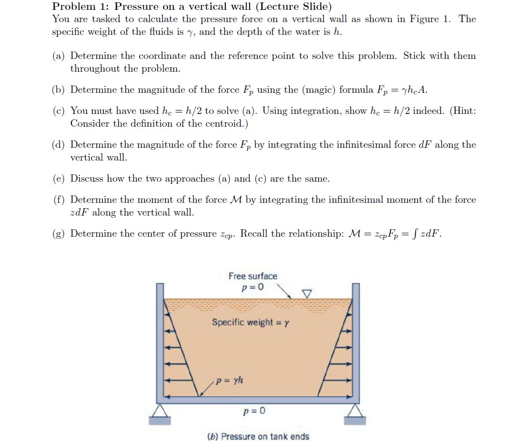 Solved Problem 1: Pressure on a vertical wall (Lecture | Chegg.com