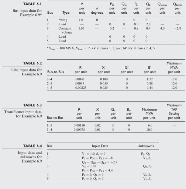 Solved EXAMPLE 6.9 Power-flow input data and Ybus Figure 6.2 | Chegg.com
