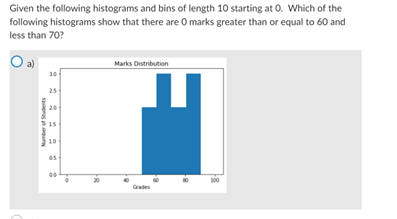 Solved Given the following histograms and bins of length 10 | Chegg.com