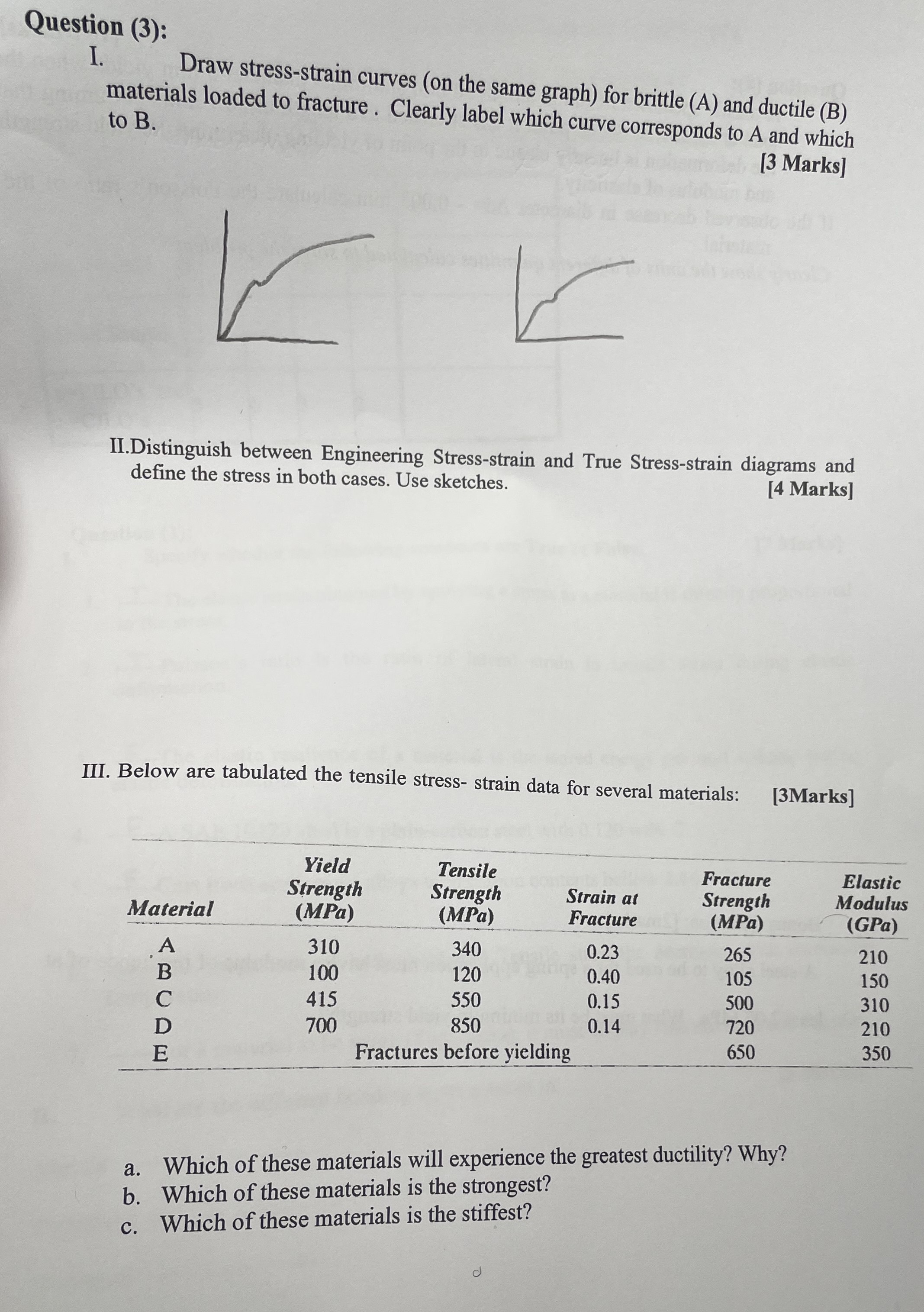 materials loaded to fracture. Clearly label which | Chegg.com