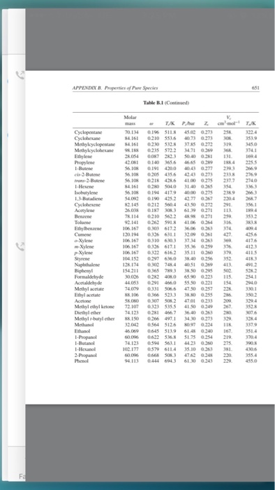 Solved Problem 1 Using only information in the Appendices of | Chegg.com