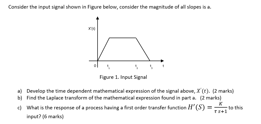 Solved Consider the input signal shown in Figure below, | Chegg.com